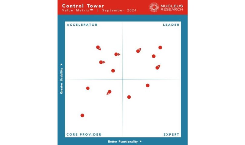 Nucleus Analysis Releases 2024 Keep watch over Tower Era Worth Matrix - egreenews